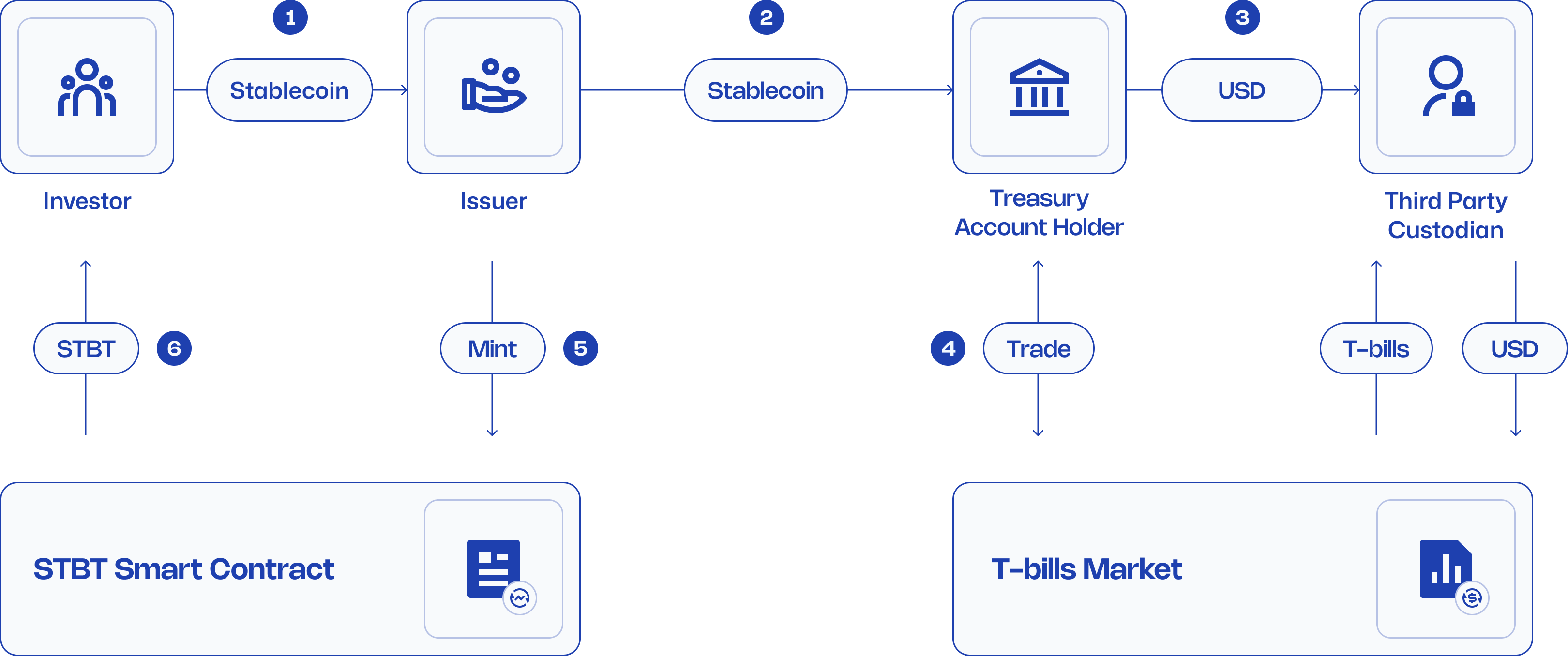 Matrixdock Gold(XAUm) | Matrixdock